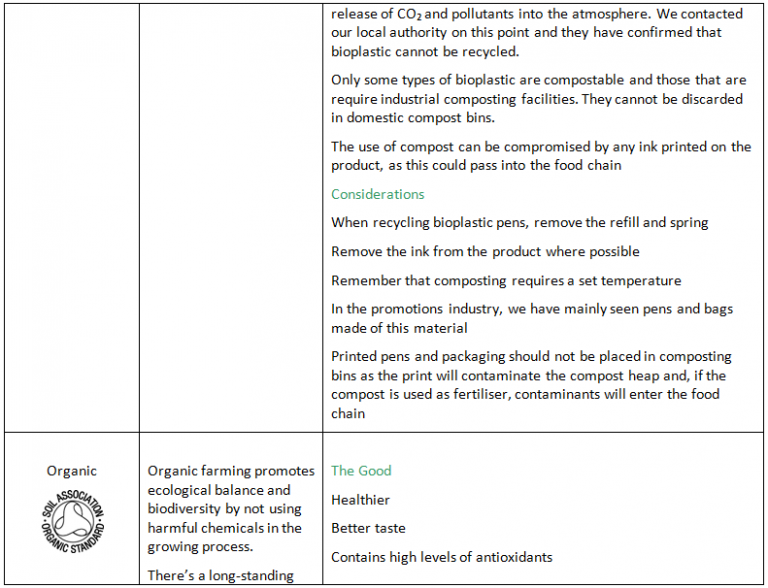Understanding Eco Terminology - mch.co.uk
