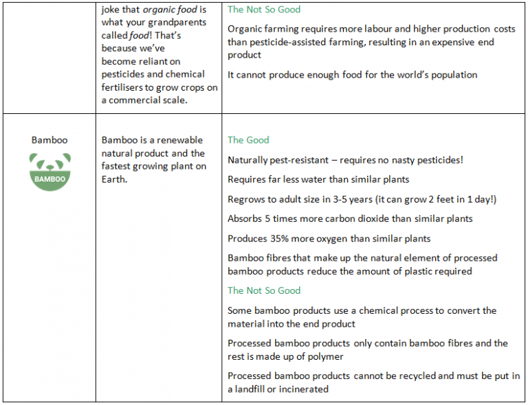 Understanding Eco Terminology - mch.co.uk