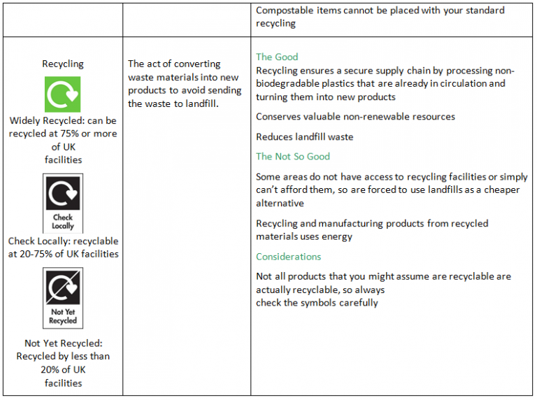 Understanding Eco Terminology - mch.co.uk