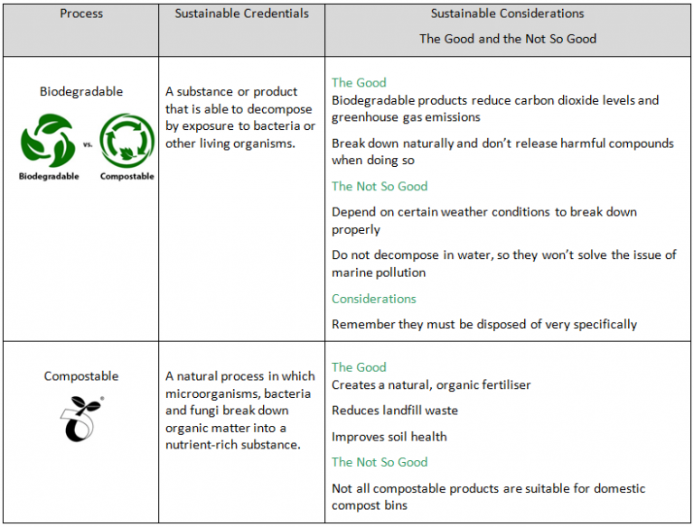 Understanding Eco Terminology - mch.co.uk