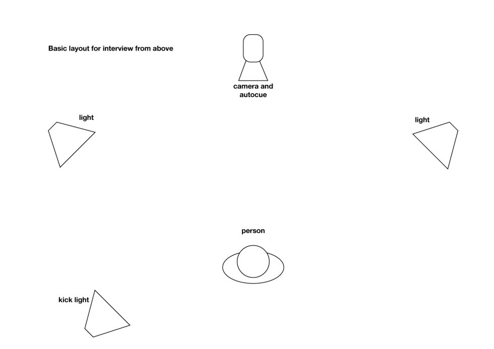 Shooting interviews and pieces to camera - mch.co.uk